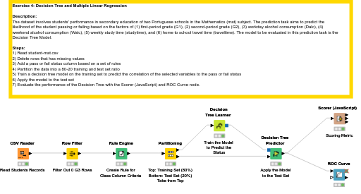 Student Decision Tree — NodePit